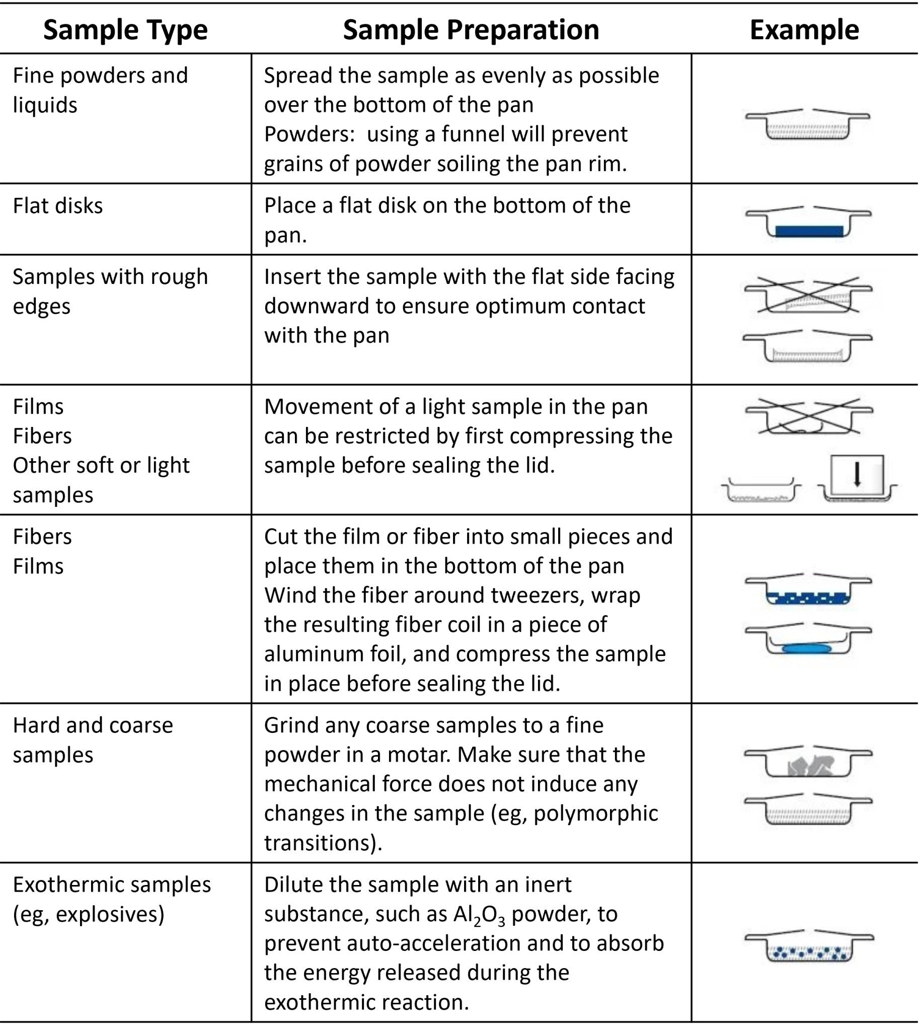 Sample Preparation – DSC – Polymer Chemistry Characterization Lab