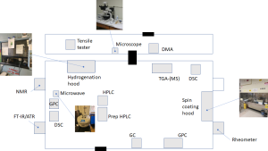 Facilities – Polymer Chemistry Characterization Lab