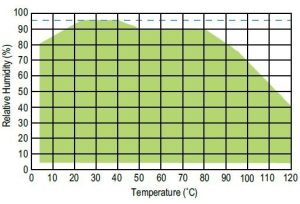 Sample Preparation – DMA – Polymer Chemistry Characterization Lab