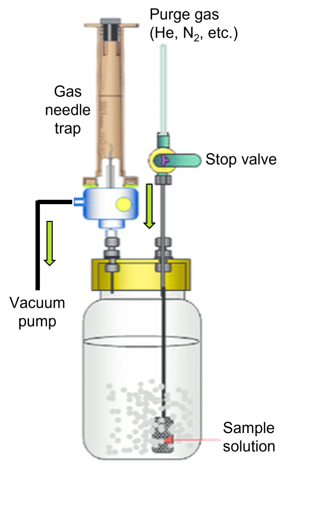 Sample Preparation – GC-FID – Polymer Chemistry Characterization Lab