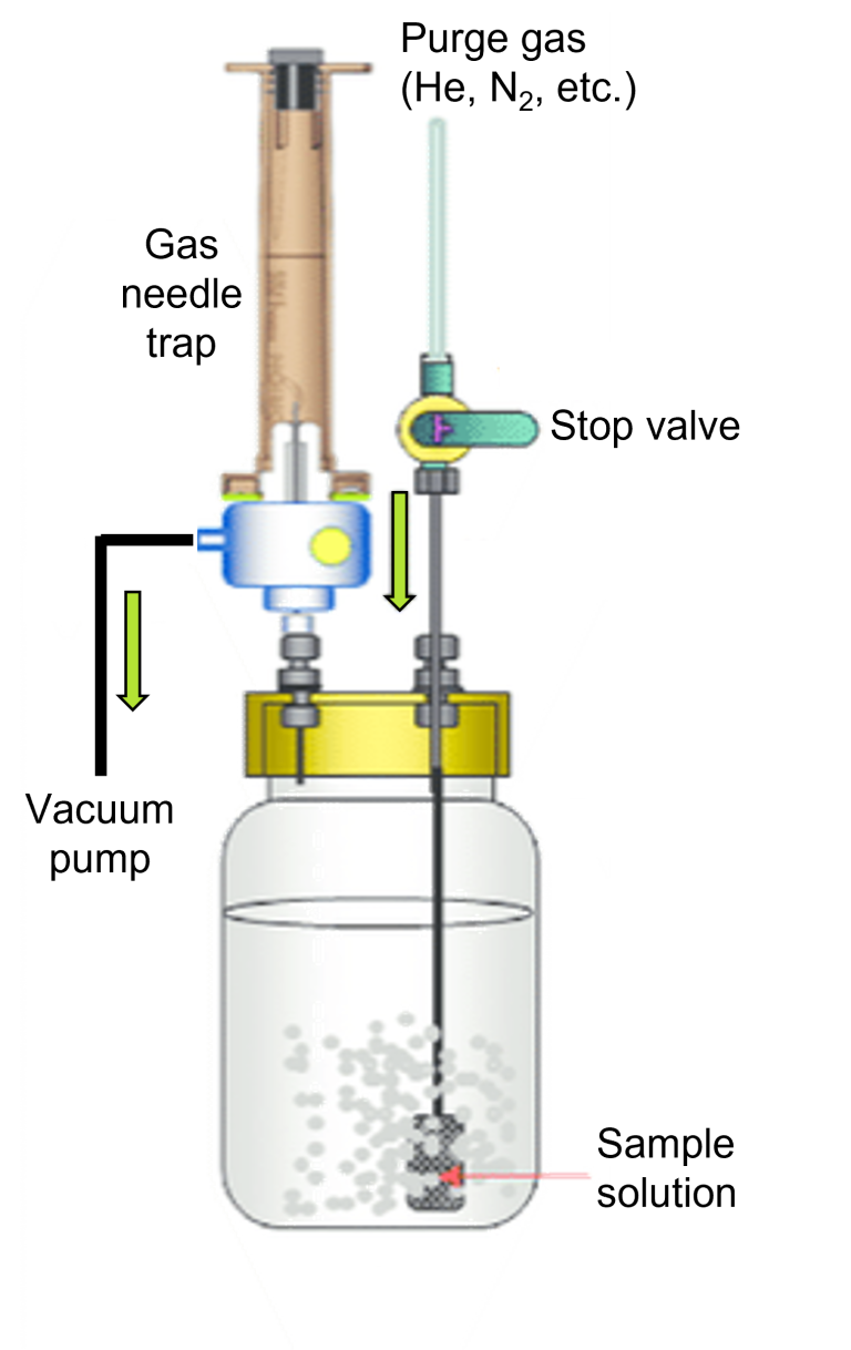 Sample Preparation – GC-FID – Polymer Chemistry Characterization Lab