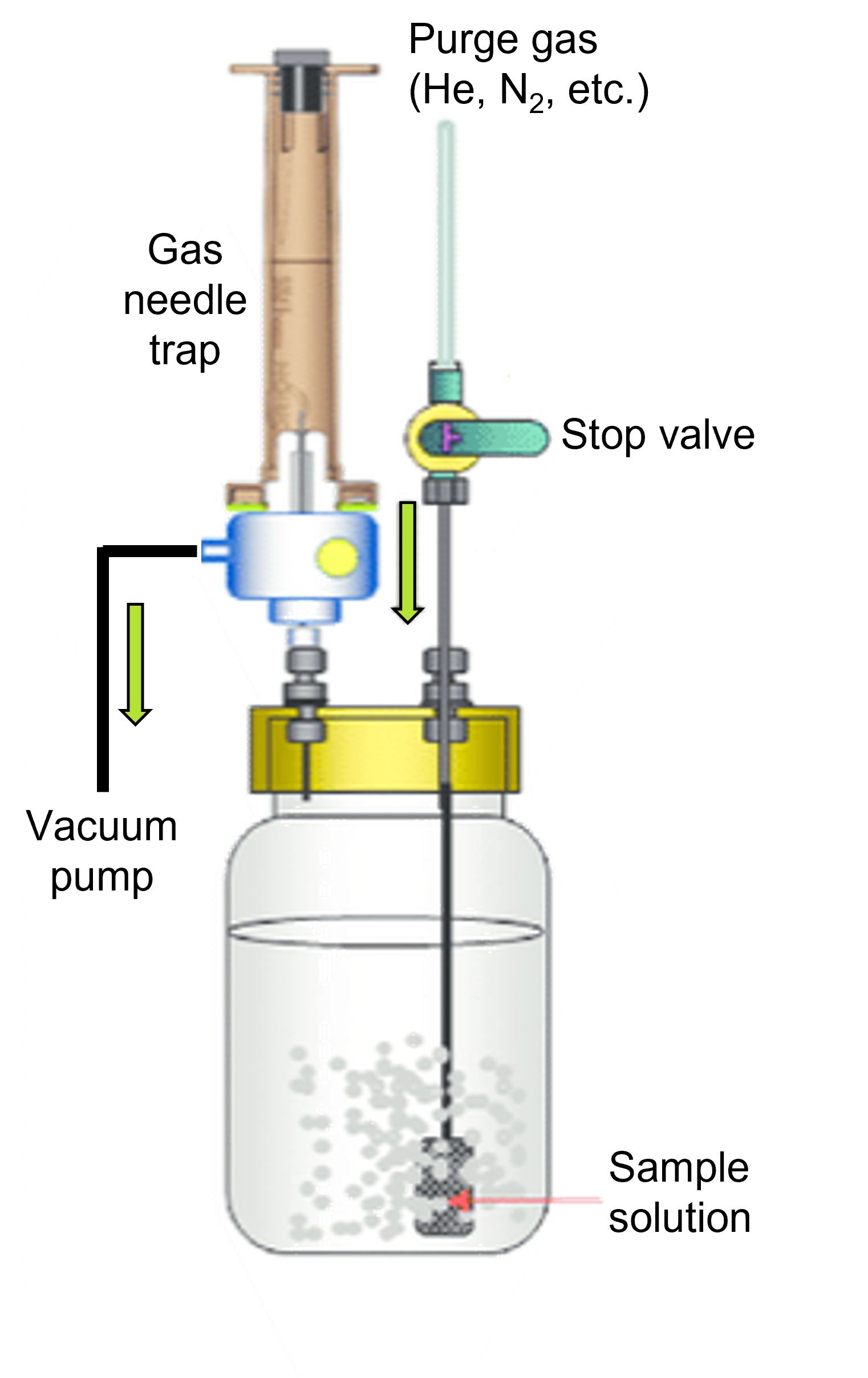 Sample Preparation – GC-FID – Polymer Chemistry Characterization Lab