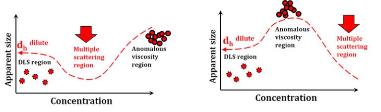 Sample preparation: DLS – Polymer Chemistry Characterization Lab