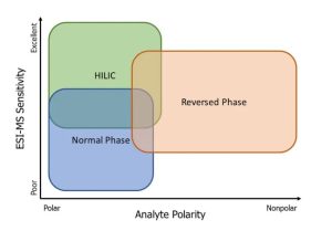 Sample Preparation – HPLC – Polymer Chemistry Characterization Lab