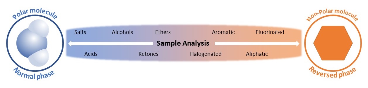 Sample Preparation – HPLC – Polymer Chemistry Characterization Lab