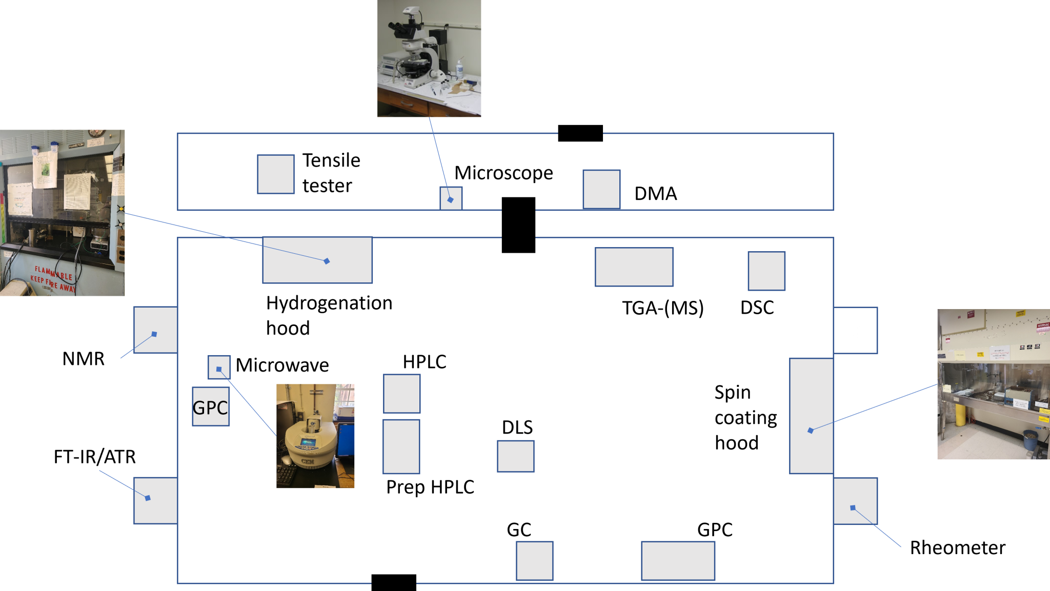 Facilities – Polymer Chemistry Characterization Lab